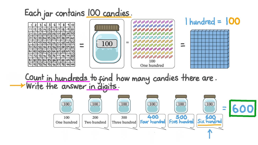 Question Video Counting Objects In Hundreds Up To 1000 Nagwa