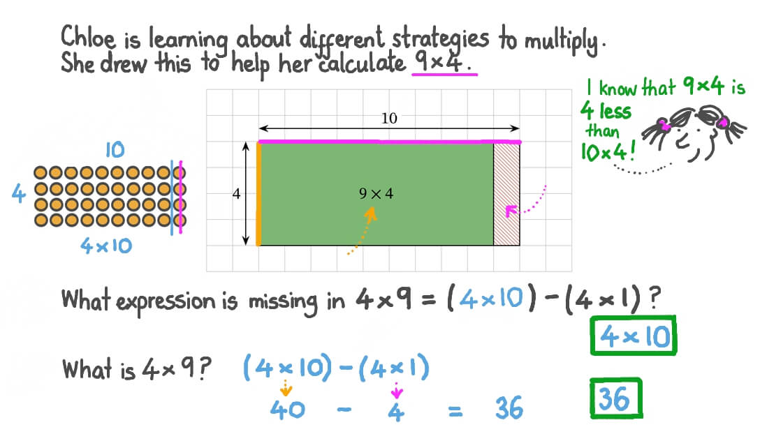 Question Video Using Area Models To Understand How To Solve Question Video Using Area Models To Understand How To Solve