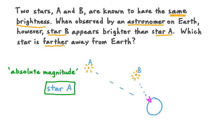 Fifth Grade Lesson What Affects The Brightness Of Stars