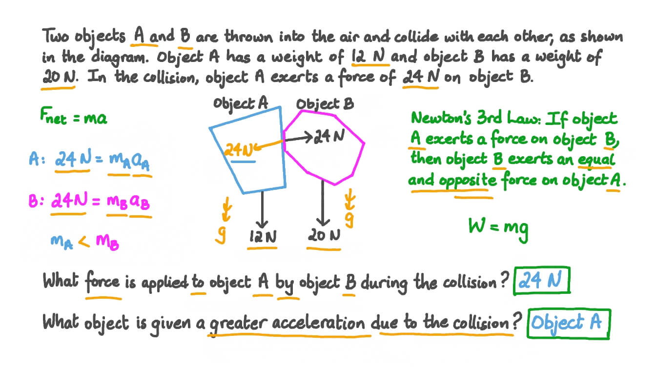 Question Video: Newton’s Third Law of Motion in Collisions | Nagwa