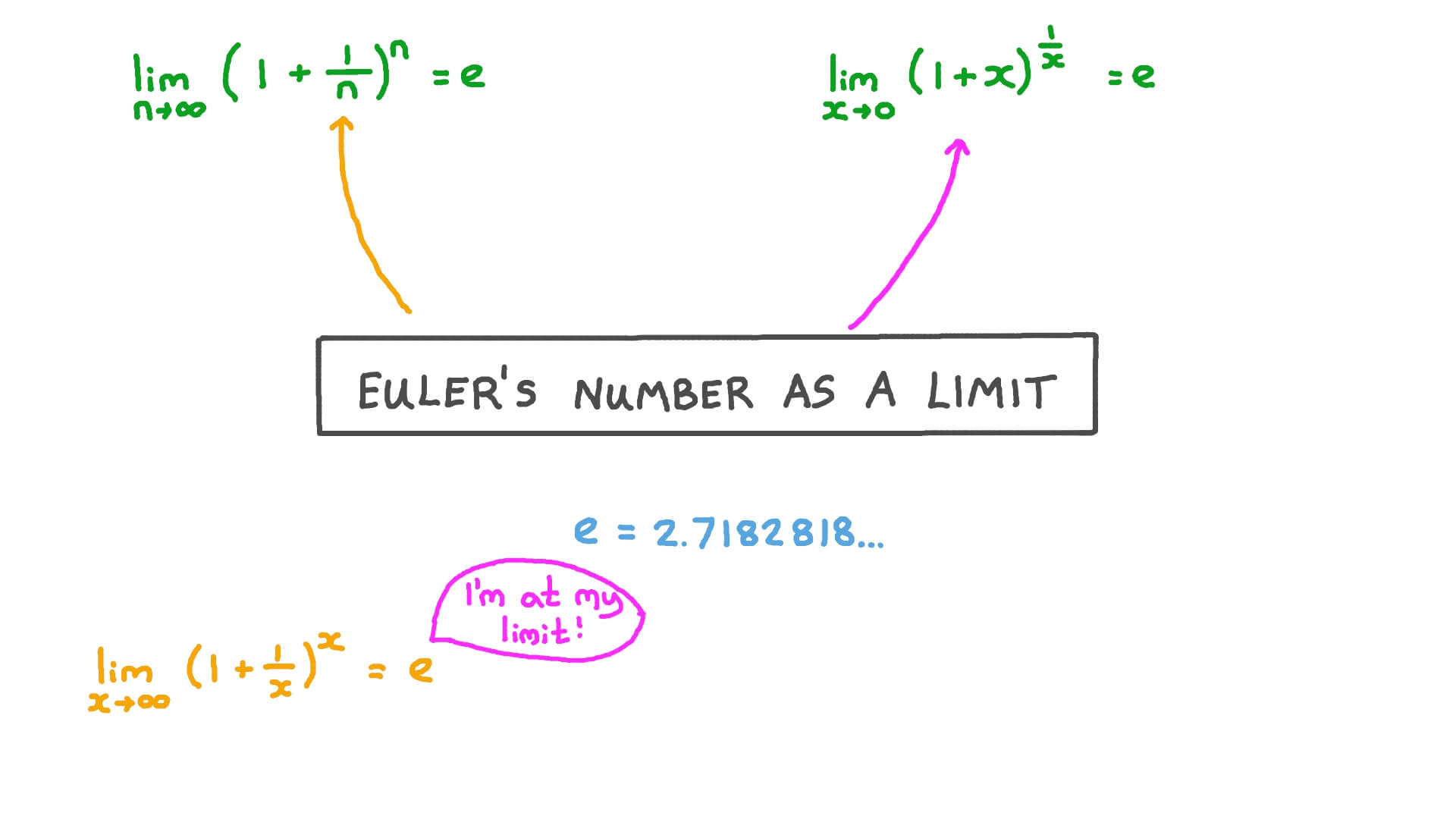 V deo Da Aula N mero De Euler e Como Limite Nagwa