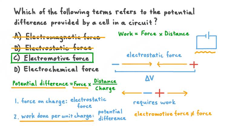 Lesson: The Electric Potential Difference Provided by Cells | Nagwa