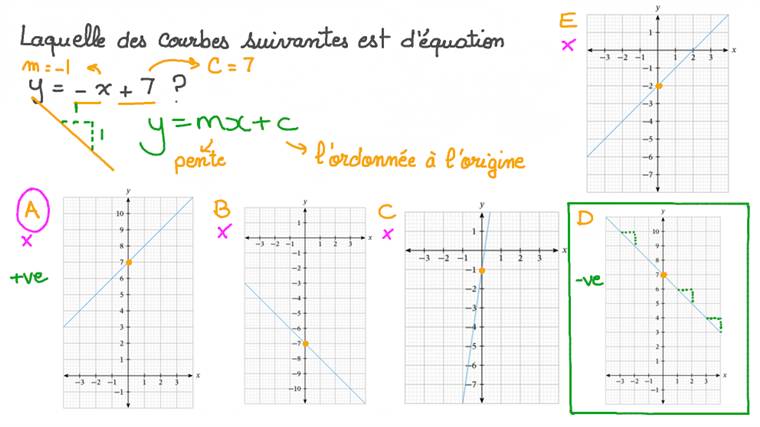 Leçon: Représentation graphique d’une fonction affine | Nagwa