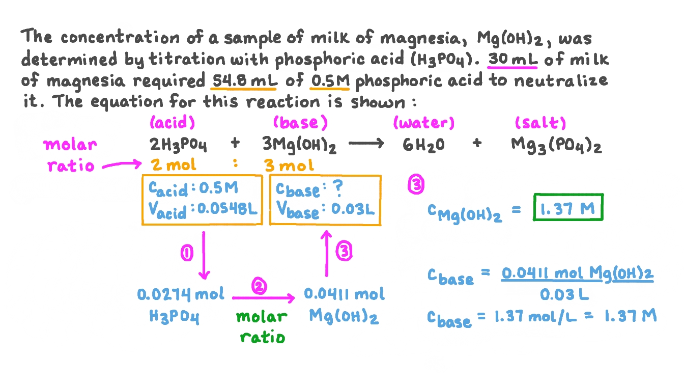 Question Video Calculating The Molar Concentration Of Mg OH Using