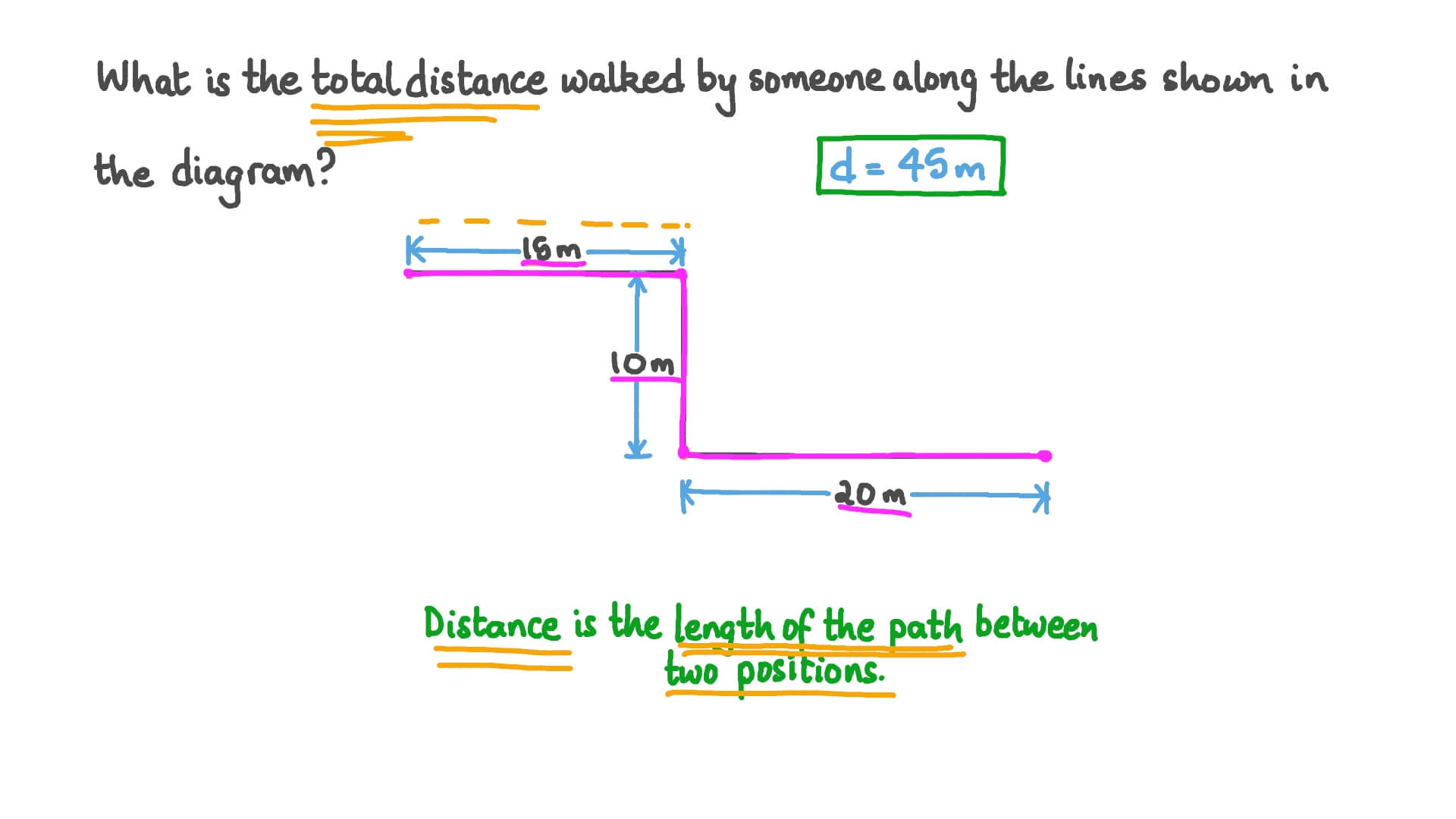 Question Video: Distance and Displacement | Nagwa