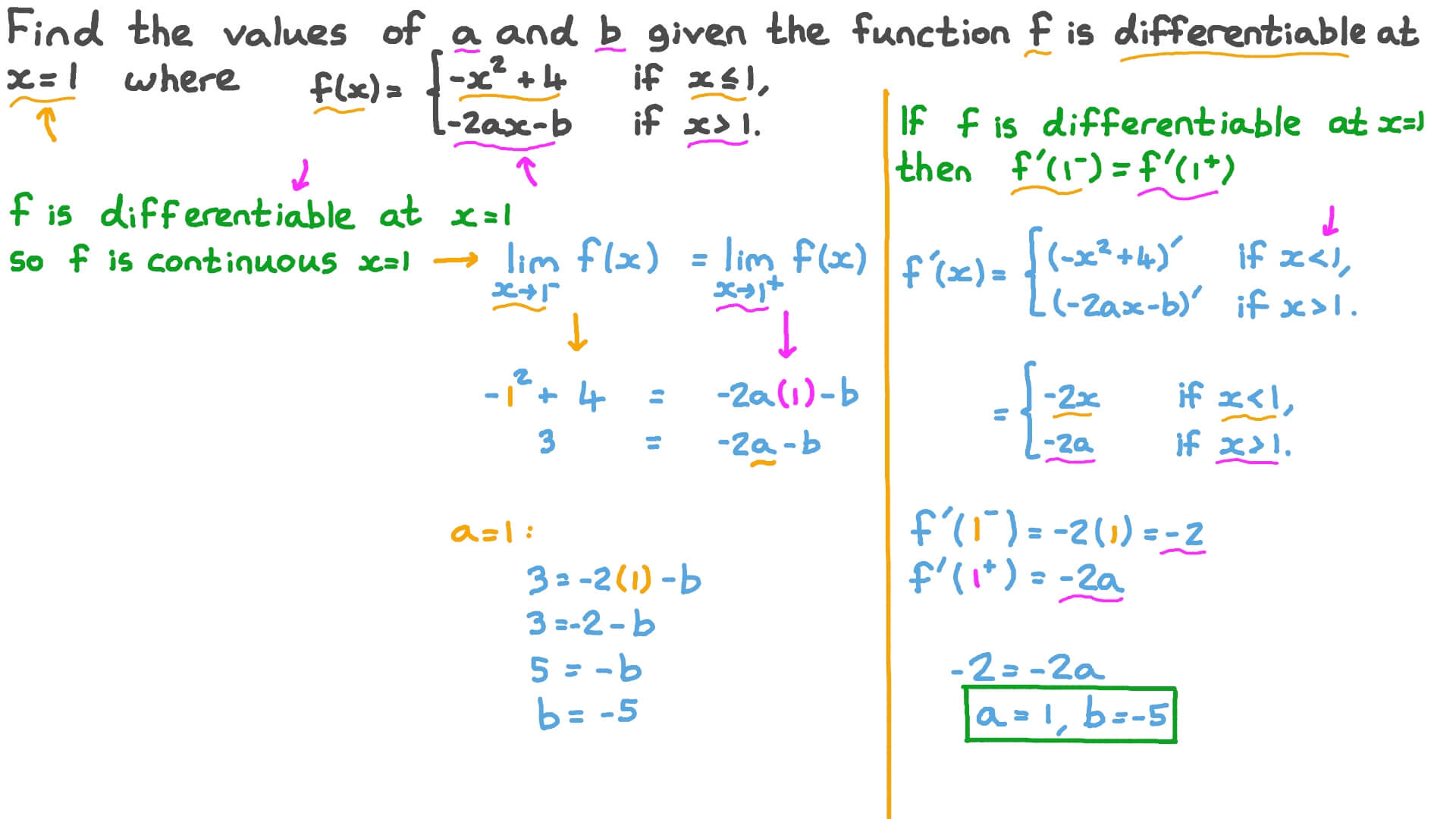 ion Video Finding The Unknown Coefficients In A Piecewise