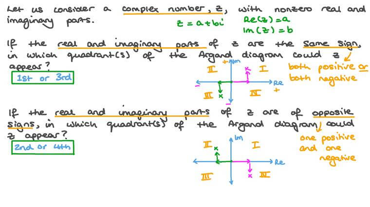 Lesson: Argand Diagram | Nagwa
