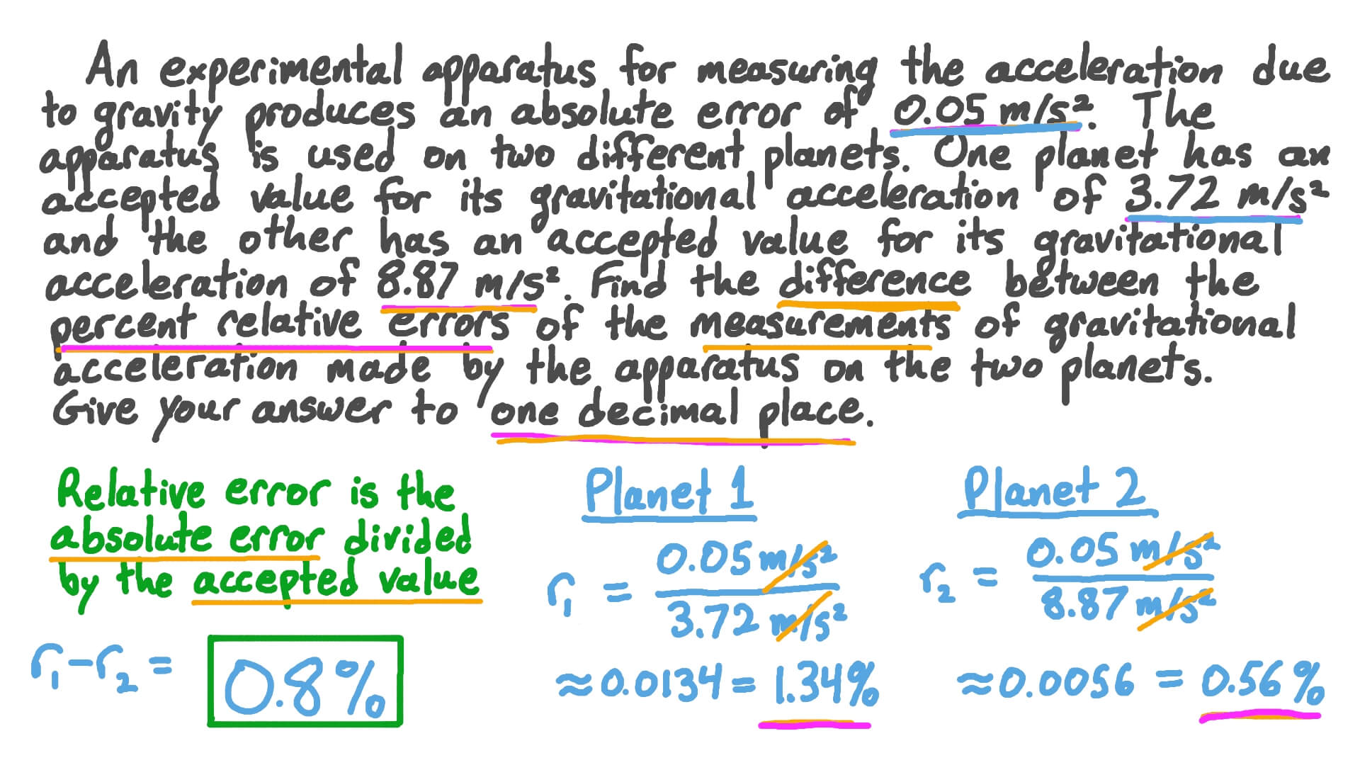 ion Video Finding The Difference Between The Relative Errors Of