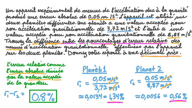 Leçon: Erreur de mesure | Nagwa