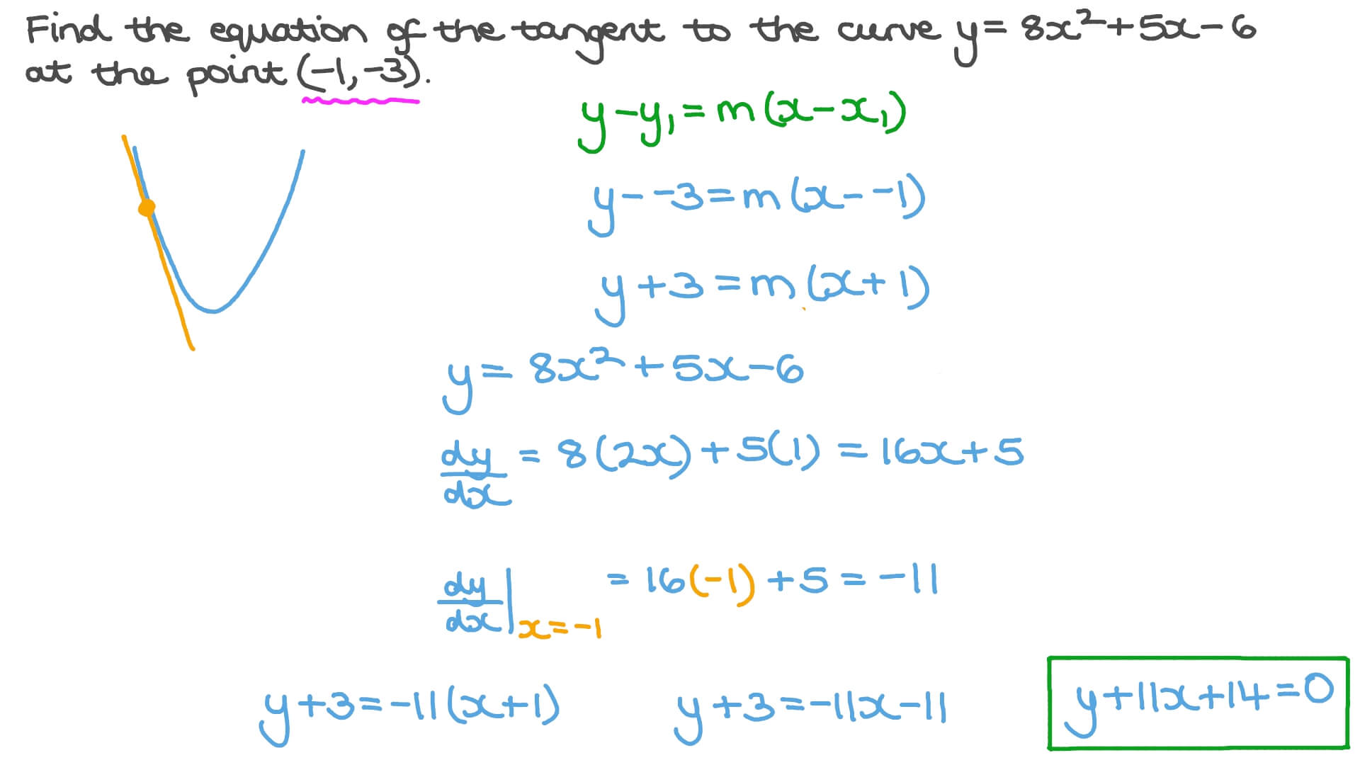 Question Video: Finding the Equation of the Tangent to the Curve of a Quadratic Function at a ...