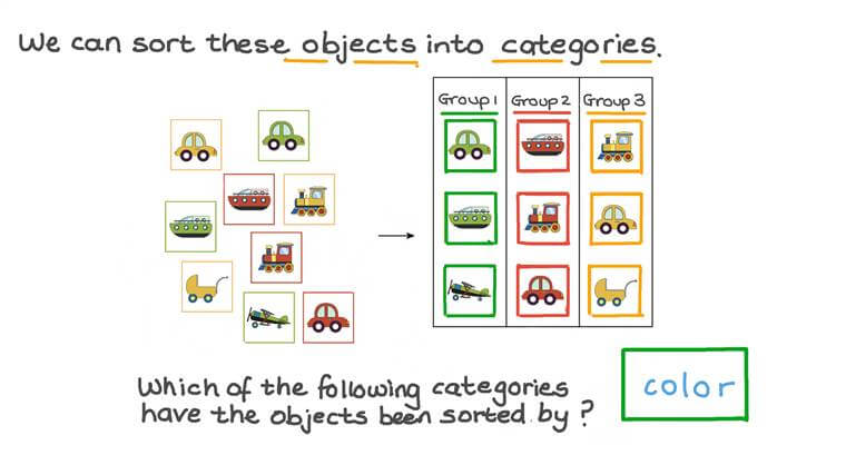 Lesson Playlist | Nagwa