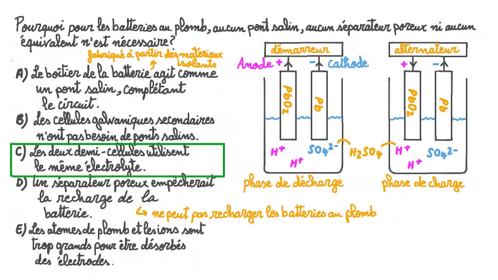 Question Video: Expliquer pourquoi il n’y a pas besoin de pont salin ...