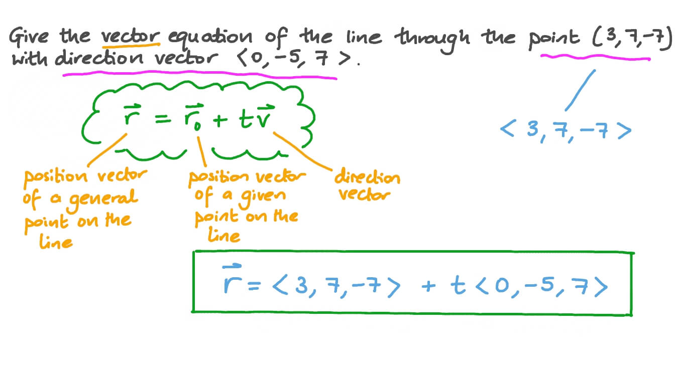 Question Video Finding The Vector Equation Of The Line Through A Given