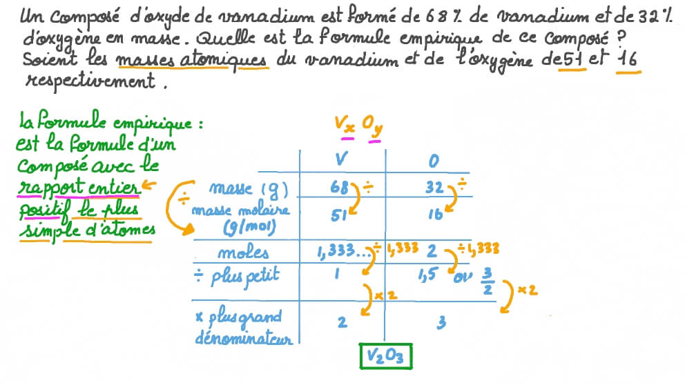 Question Video: Déterminer une formule empirique à partir d’une ...