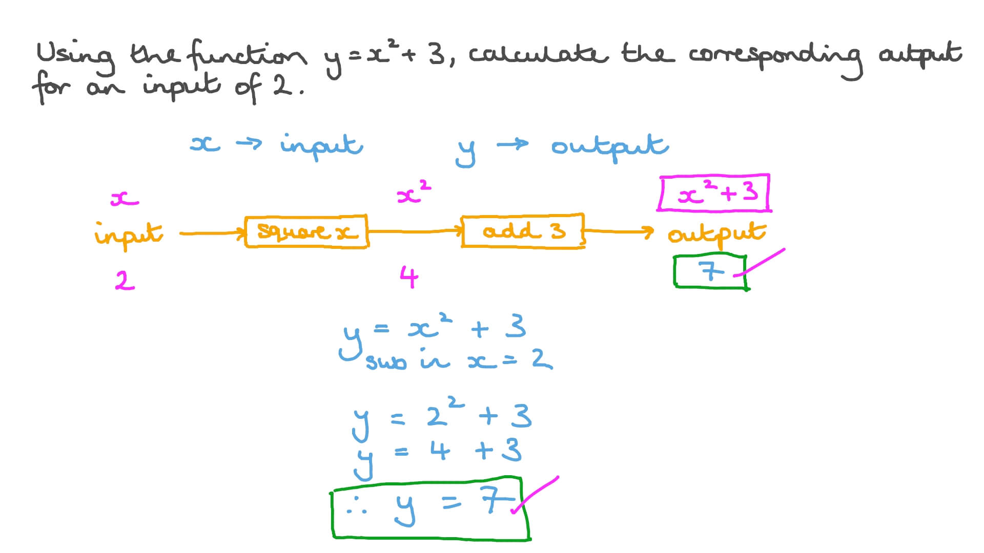 Question Video: Evaluating Quadratic Functions | Nagwa