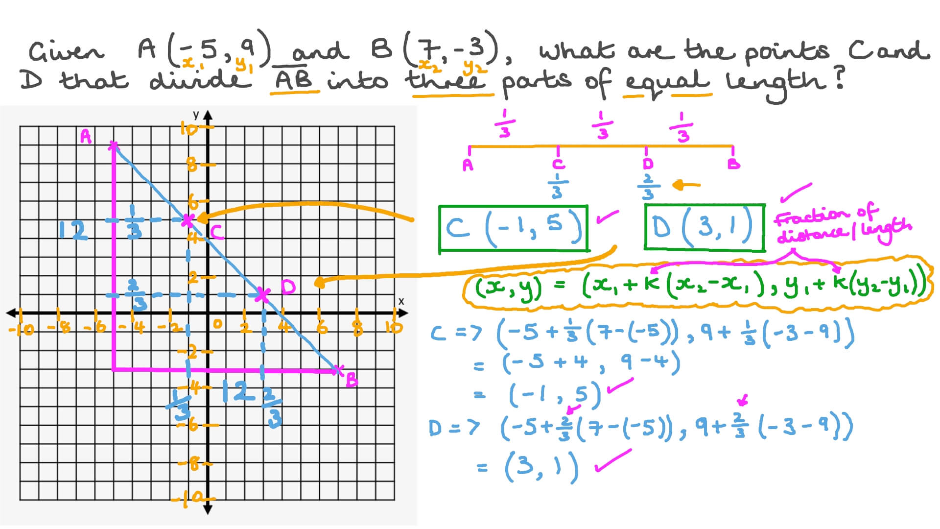 ion Video Finding The Coordinates Of Points That Divide A Line 