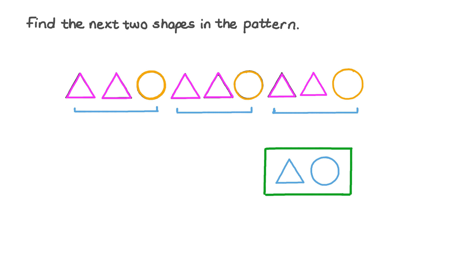 Question Video: Deducing Information about Patterns Involving Shapes ...