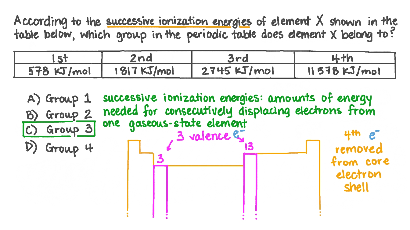 Question Video Identifying The Group To Which An Unknown Element