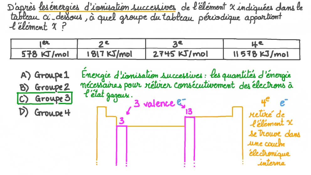 Question Video: Identifier le groupe auquel appartient un élément ...