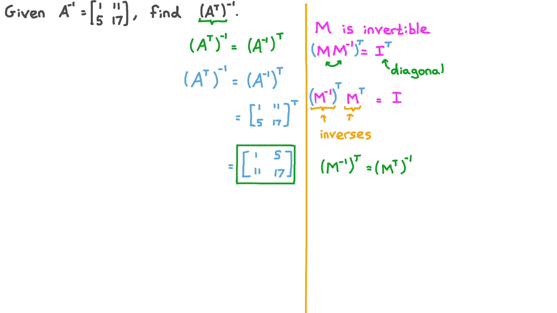 Question Video Finding The Inverse Of The Transpose Of A Matrix Nagwa