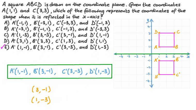 Lesson: Reflections on the Coordinate Plane | Nagwa