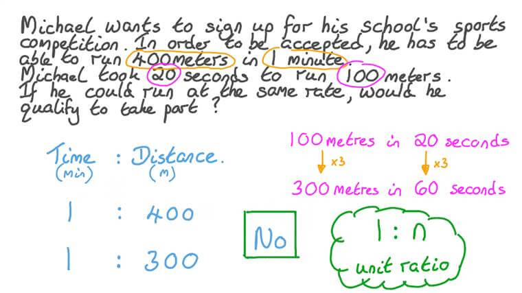 Lesson: Comparing Ratios | Nagwa