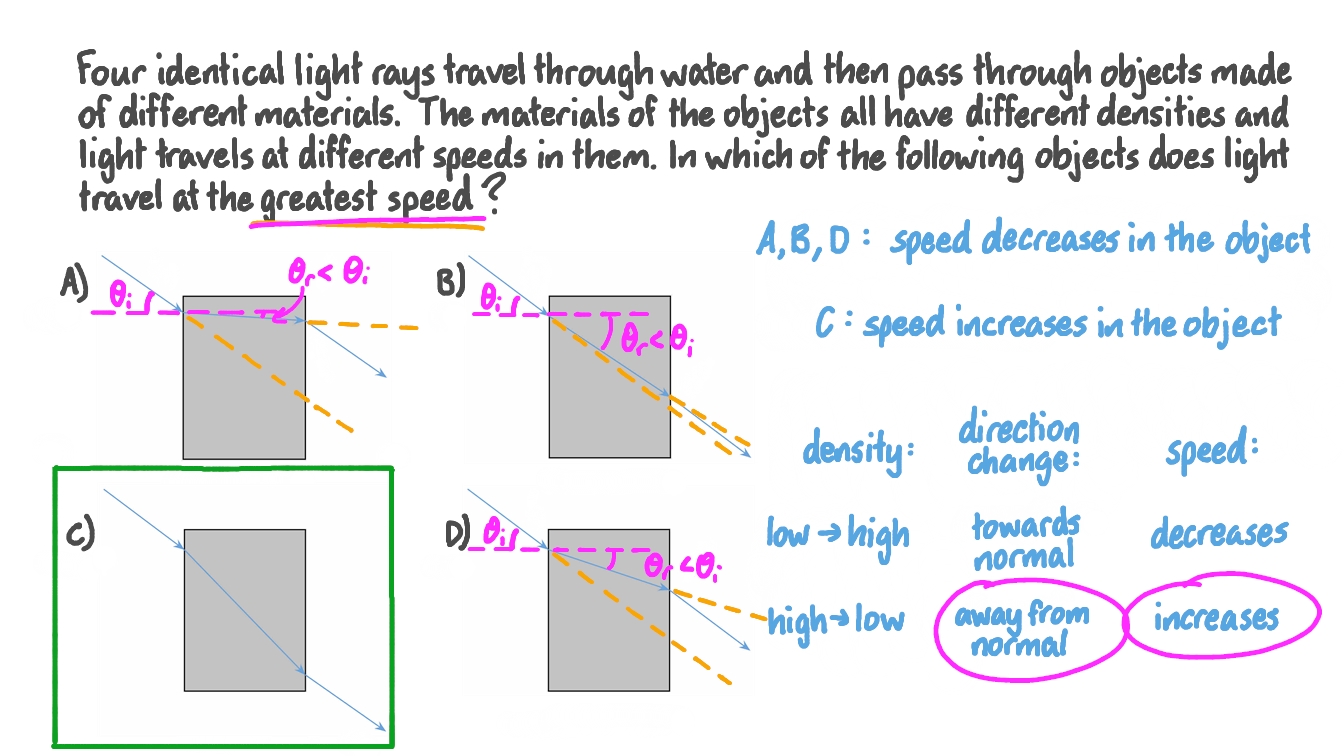 Question Video Identifying The Speed Of Light In Different Materials