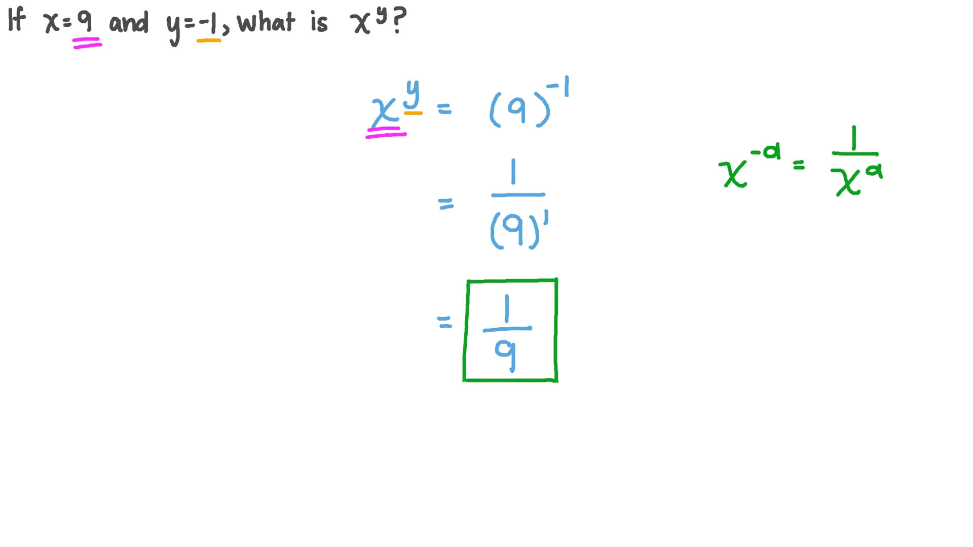 Question Video Evaluating Algebraic Expressions With Negative