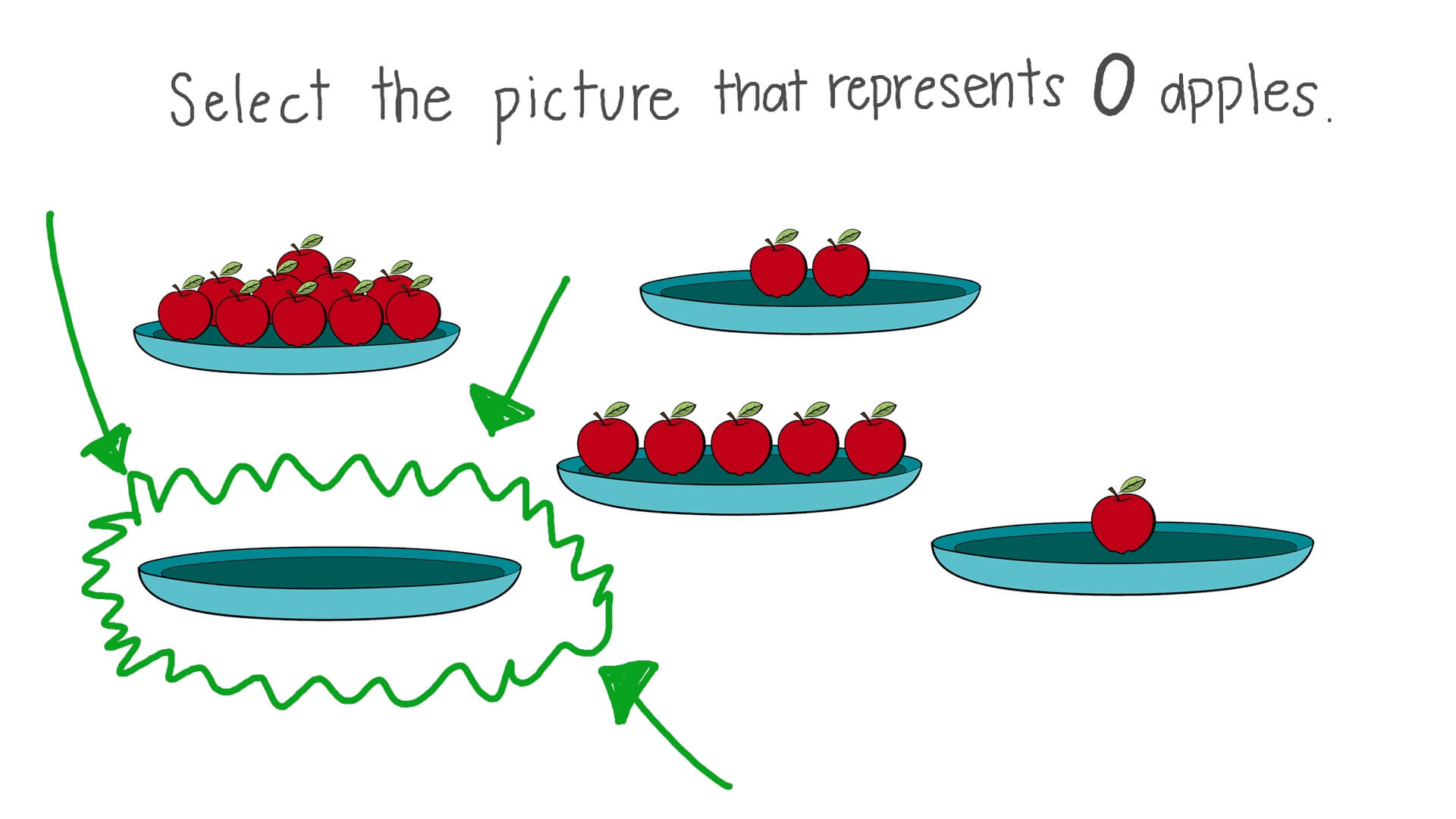 Question Video: Selecting the Picture That Represents a Certain Number ...