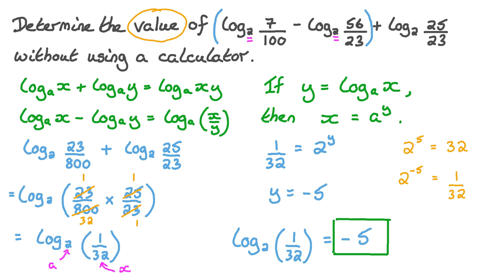 Solving Natural Log Equations Without Calculator Tessshebaylo