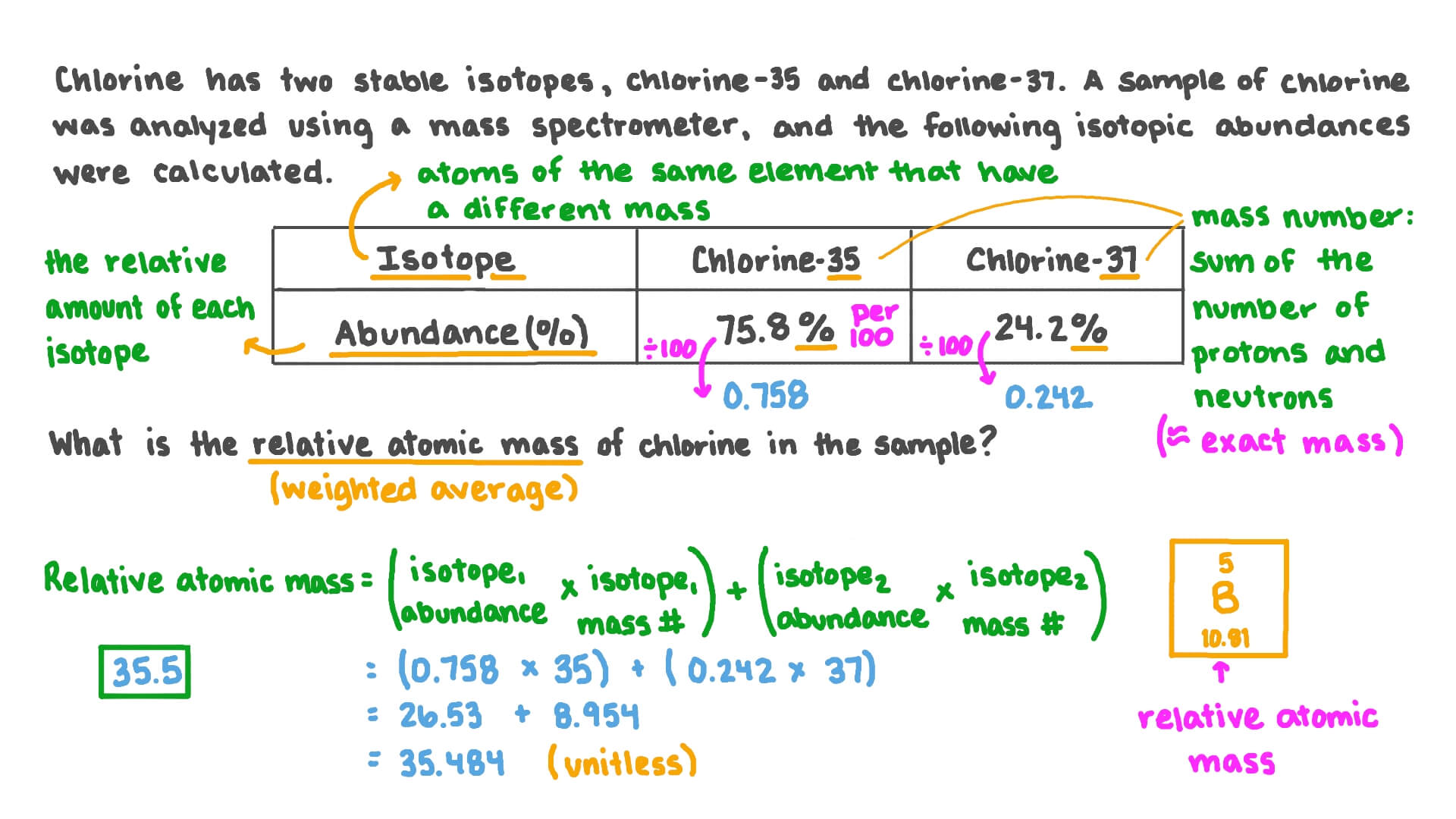 Calculating Average Atomic Mass Worksheet