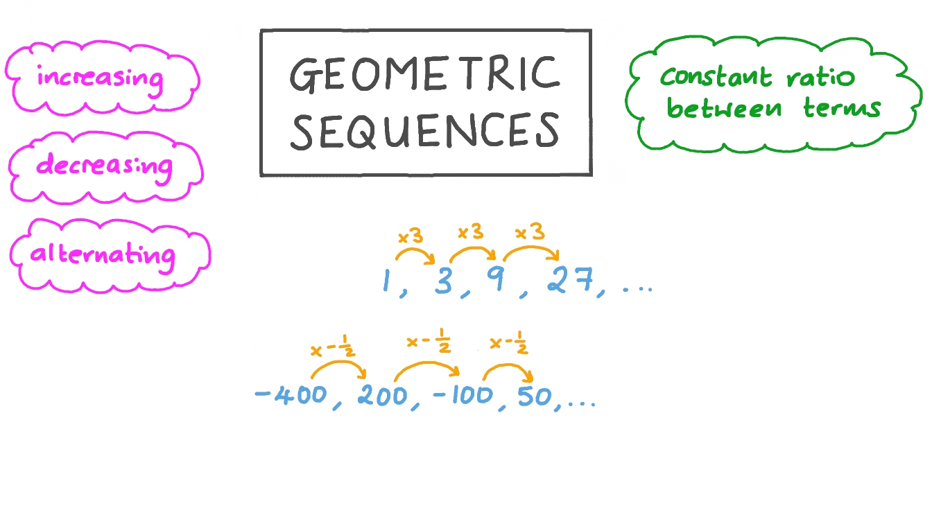 Lesson Video Geometric Sequences Nagwa