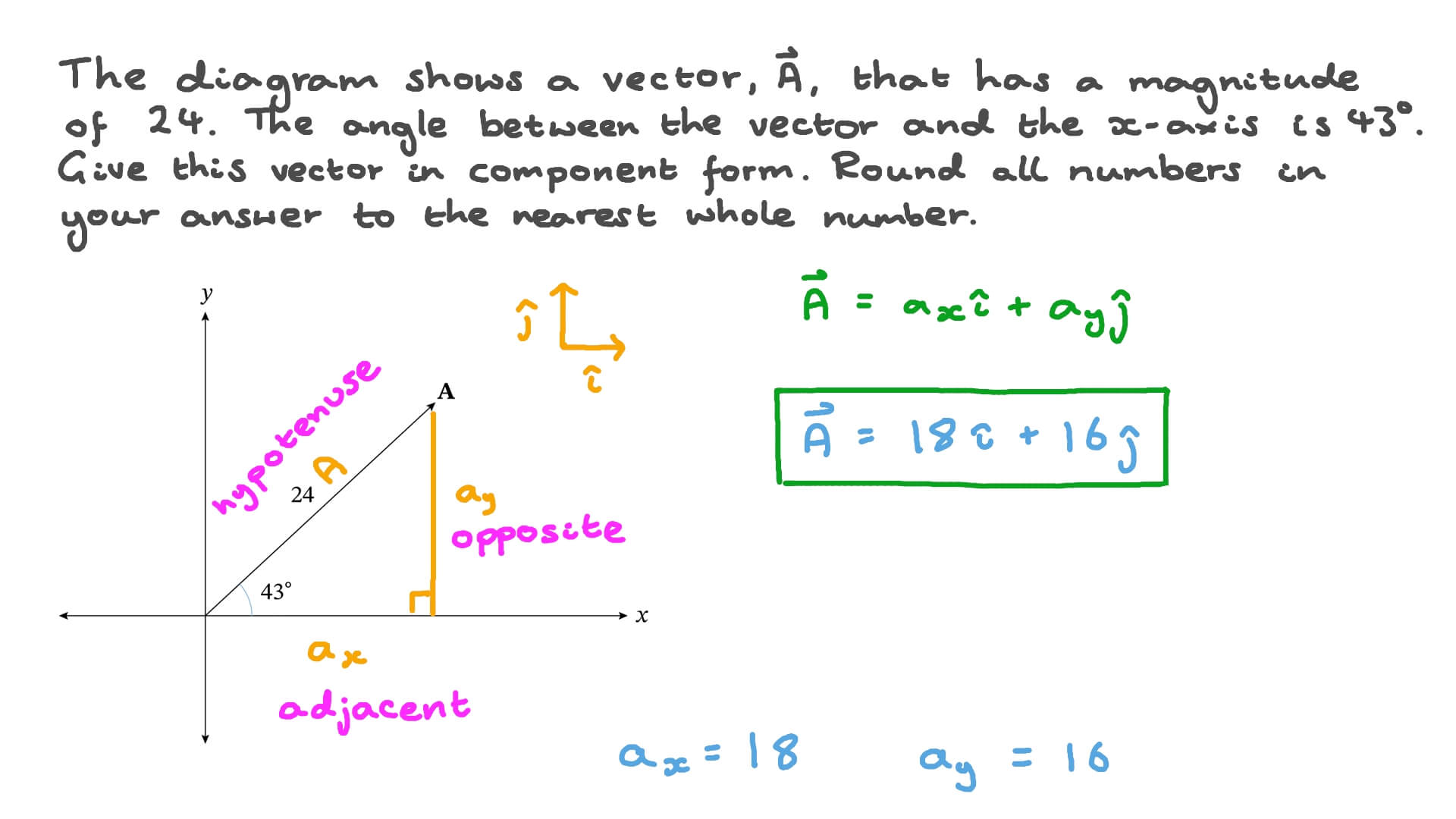 ion Video Finding The Components Of A Vector From Its Magnitude