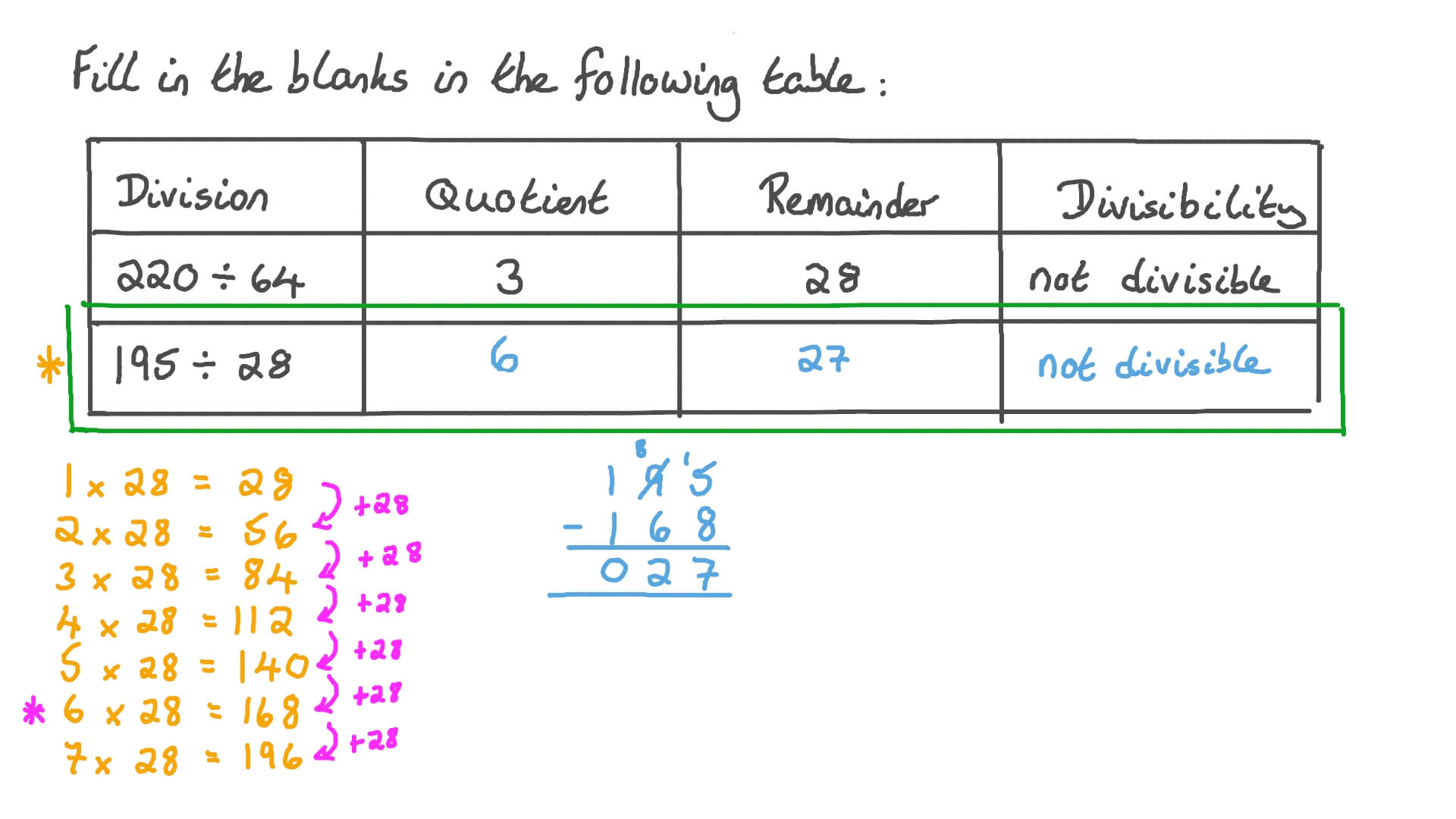 Question Video Determining The Divisibility Of Numbers By Finding