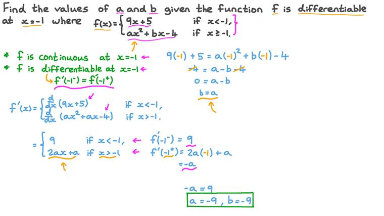 Lesson: The Differentiability of a Function | Nagwa