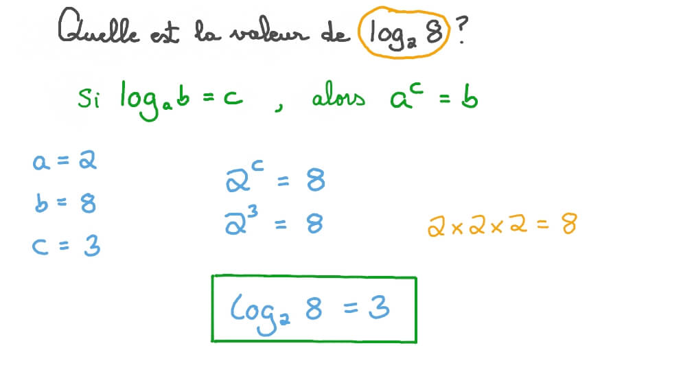 Question Video: Calculer des logarithmes | Nagwa