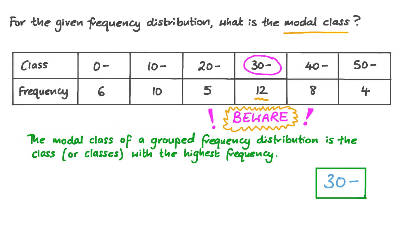ion Video Identifying The Modal Class For A Grouped Data Set Nagwa