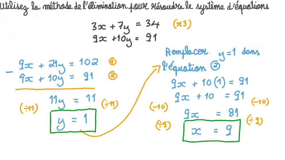 Question Video: Résoudre un système d’équations avec la méthode d ...