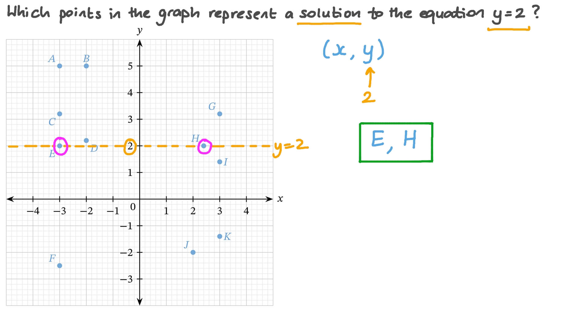 Question Video: Representing the Solutions of a One-Variable Linear ...