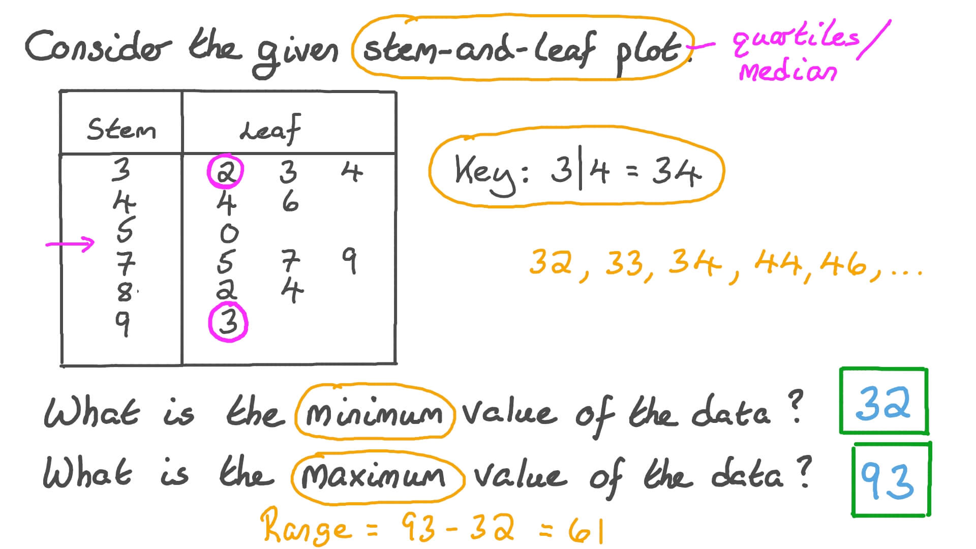 How To Create A Stem And Leaf Plot In Word Infoupdate