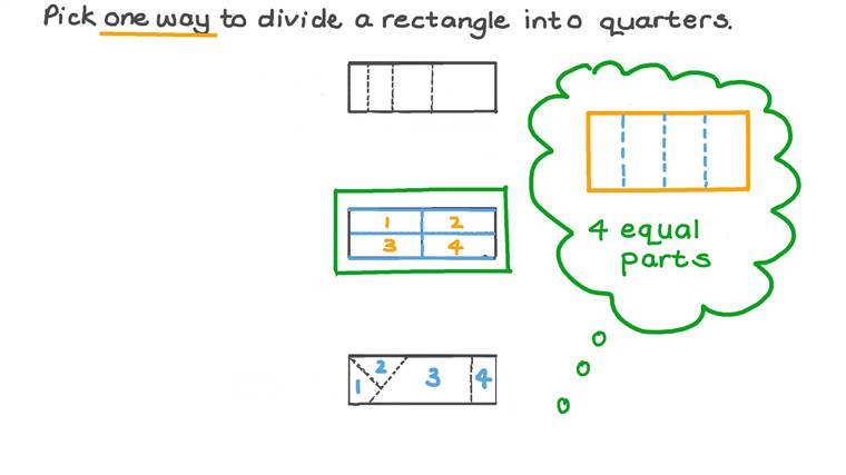 Lesson: Quarters | Nagwa