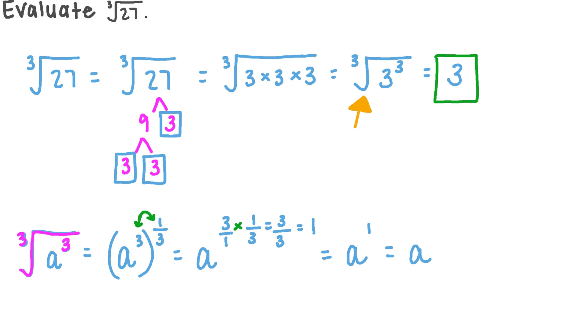 ion Video Evaluating Cube Roots Nagwa