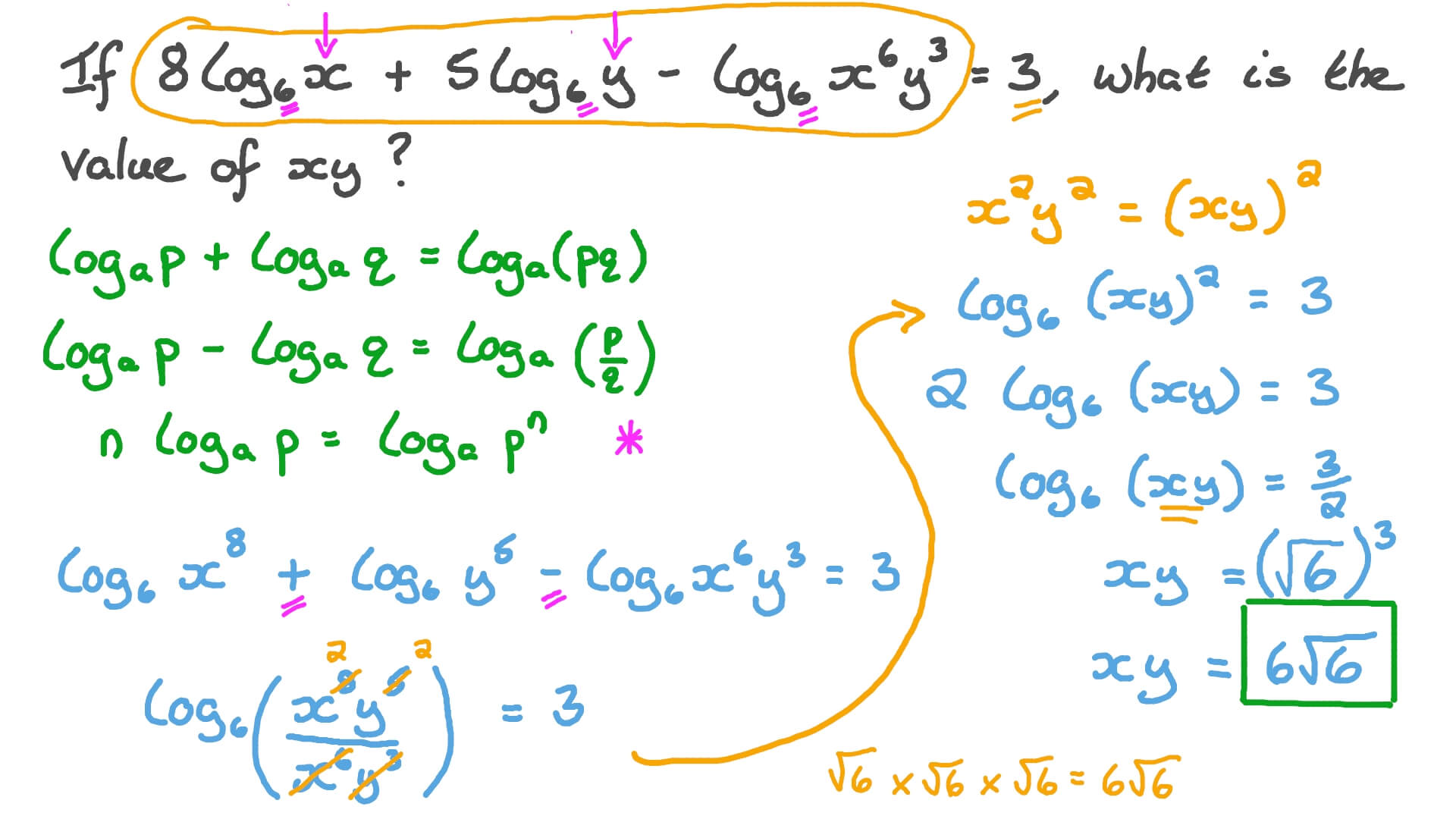 Question Video: Evaluating Algebraic Expressions by Solving Logarithmic ...