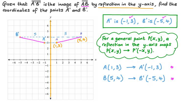 Lesson Playlist | Nagwa