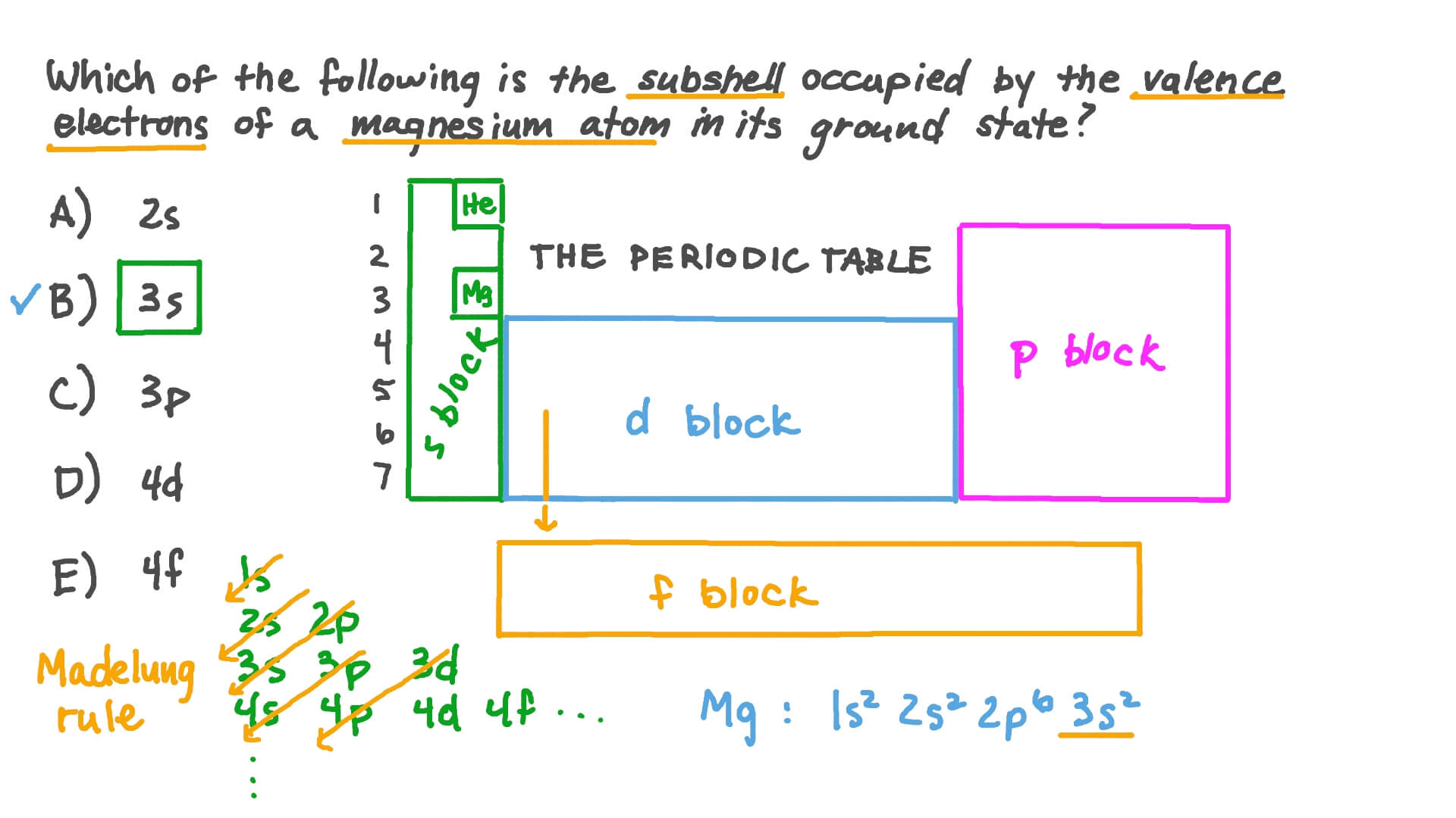 Video: Identifying the Subshell Occupied by the Valence Electrons of a ...