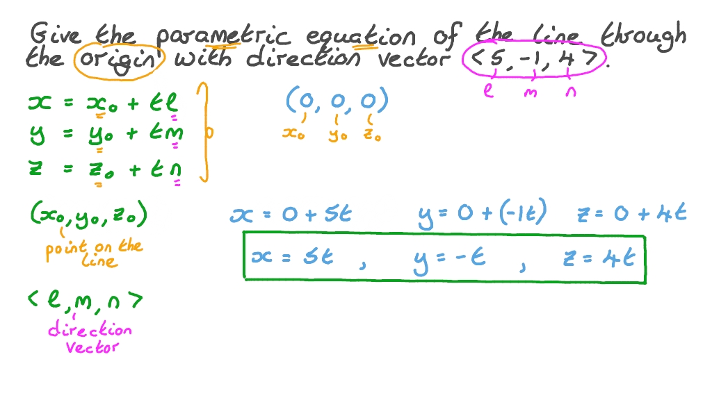ion Video Finding The Parametric Equation Of A Line Passing