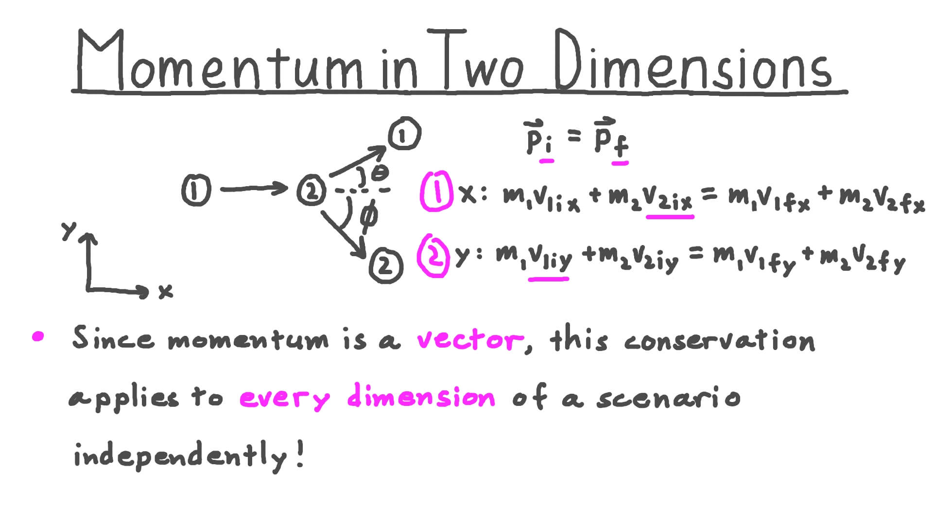 Video Momentum In Two Dimensions Nagwa