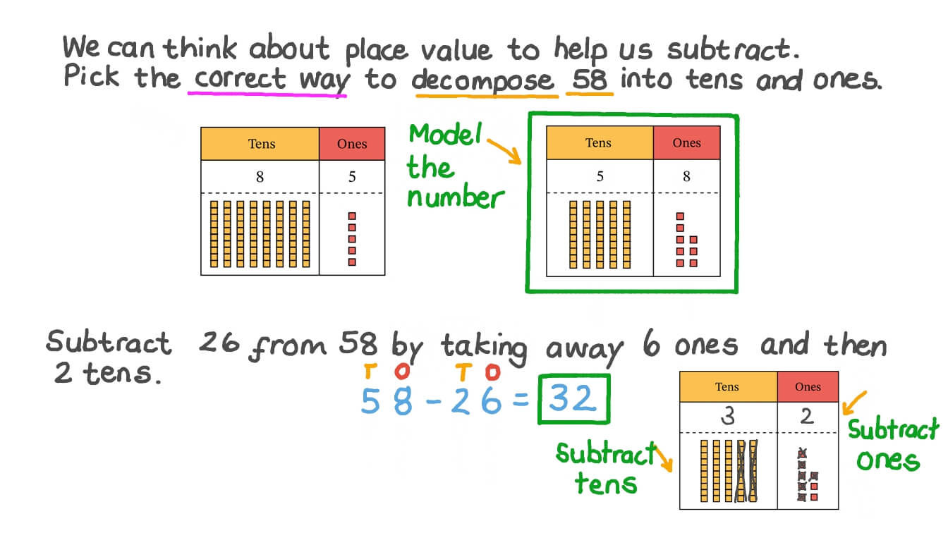 question-video-subtracting-two-digit-numbers-from-two-digit-numbers