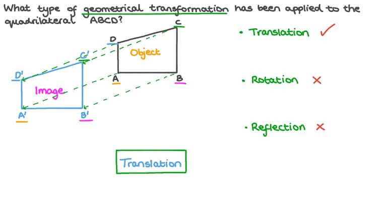 Lesson: Geometric Transformations | Nagwa