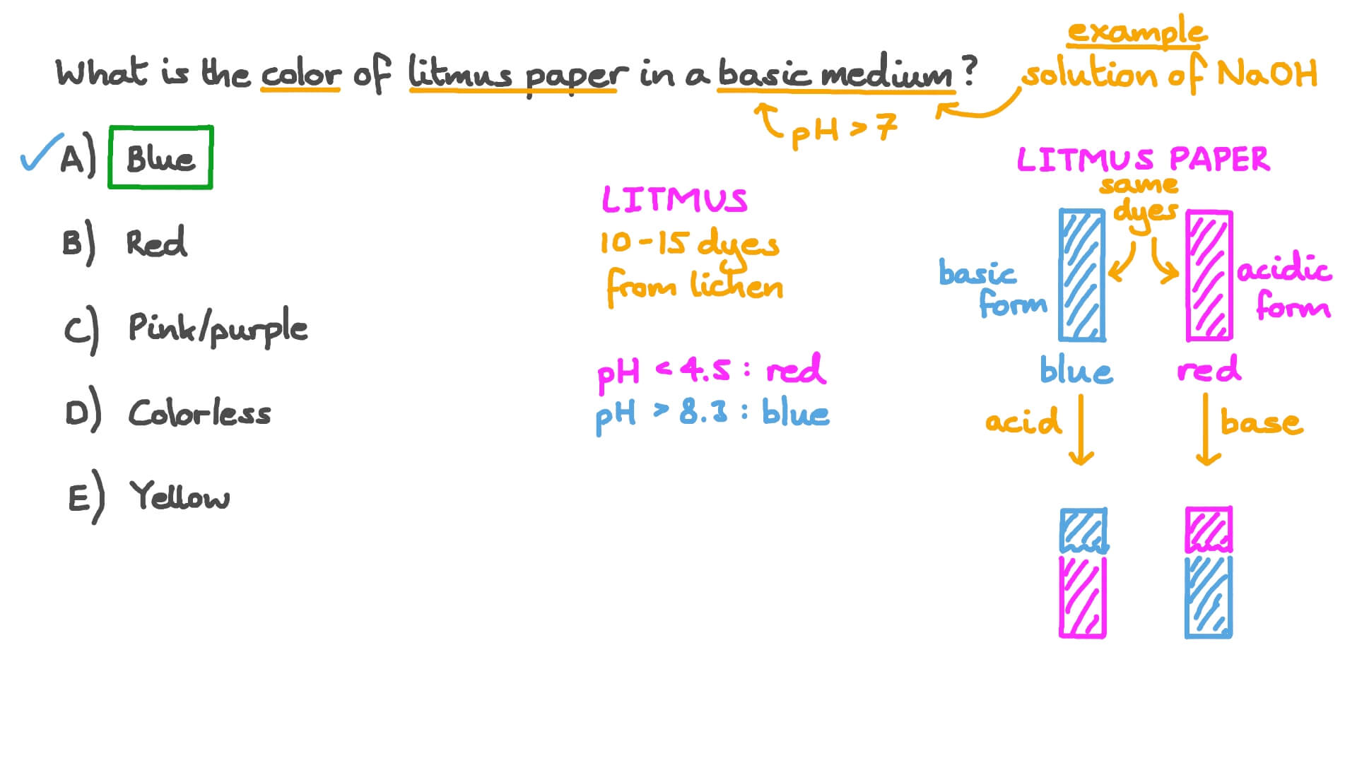 Video: Giving the Color of Litmus Paper in a Basic Medium | Nagwa